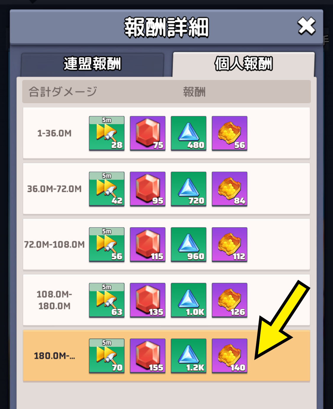 【ラストウォー】軍事演習は目的を明確に